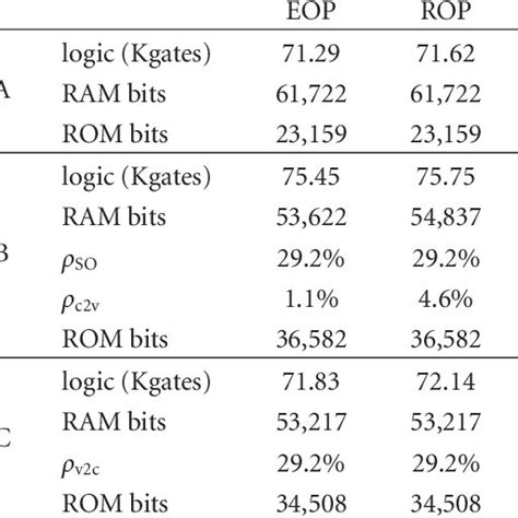 ieee 802 11n ldpc decoder complexity analysis download table