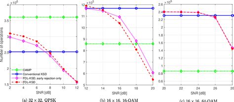 figure 9 from application of deep learning to sphere decoding for large mimo systems semantic
