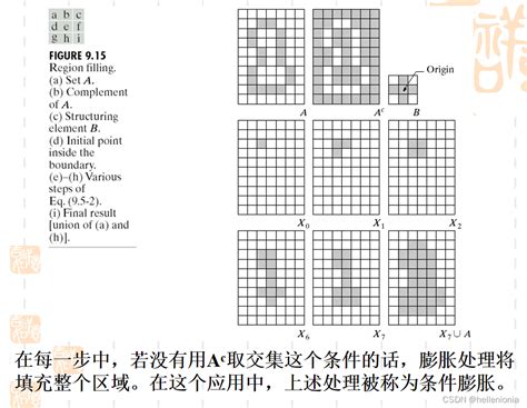 【期末总复习】数字图像处理知识要点