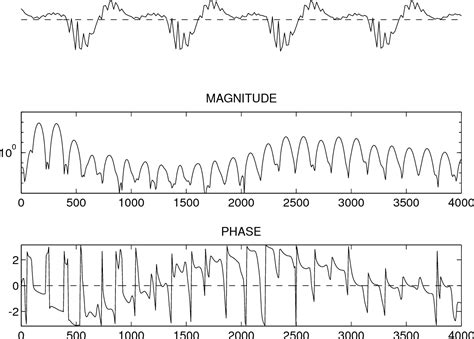 figure 2 5 from modeling and quantization techniques for speech compression systems semantic