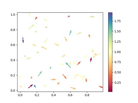 Python Can T Set Colors In Quiver Matplotlib With Strings Stack