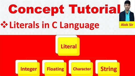 Literal In C Language Constant In C Language Types Of Literal In C