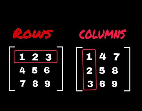 write c program to find the transpose of given matrix mr programming boss