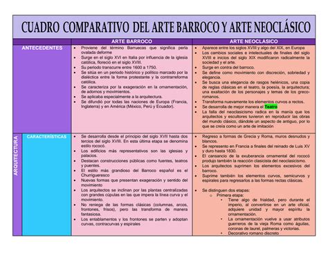 Copia De Cuadro Comparativo Arte Barroco Y Neoclasico 1 Reporte Nombre