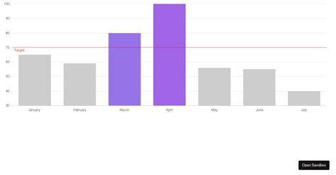 React Chartjs 2 Example Codesandbox