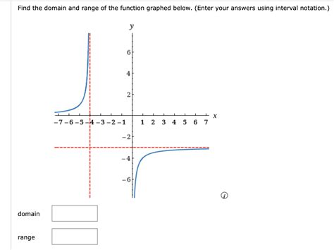 solved find the domain and range of the function graphed