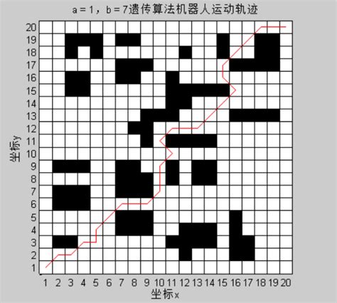 a 算法路径规划matlab 【优化求解】基于栅格地图——遗传算法的机器人最优路径规划 csdn博客