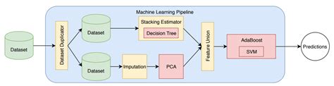 ai designing ai an automl review synced
