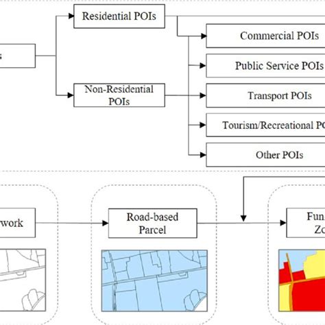 pdf measuring urban compactness based on functional characterization and human activity
