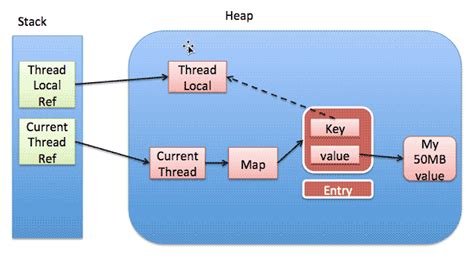 java多线程 threadlocal解释 mr muzi