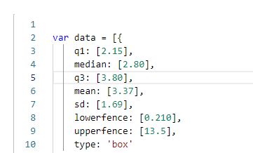 How To Access Grafana Variables In Plotly Panel Grafana Grafana