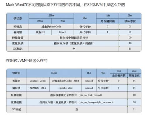 java对象内存结构分析与大小计算 对象的大小怎么计算 内存对齐 对象的年龄为啥是15。 csdn博客