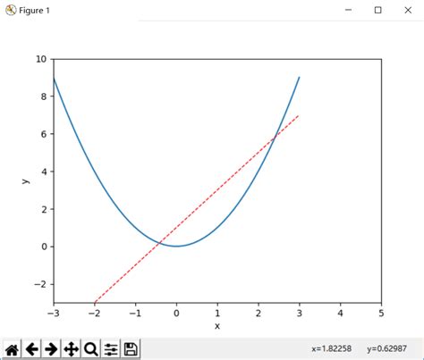python matplotlib坐标轴 axis csdn博客