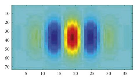gaussian mixture model with its feature space and corresponding download scientific diagram