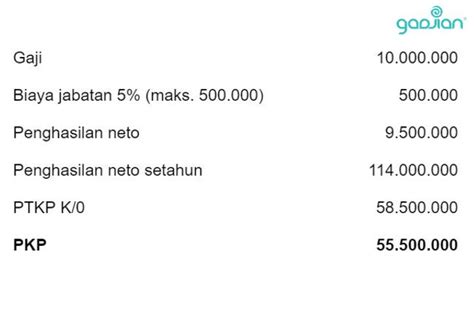 Metode Gross Up Untuk Menghitung PPh 21 Karyawan Blog Gadjian