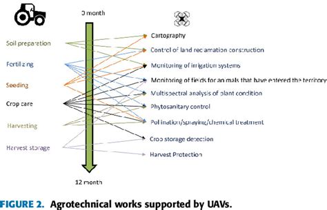 figure 2 from coverage path planning optimization of heterogeneous uavs group for precision