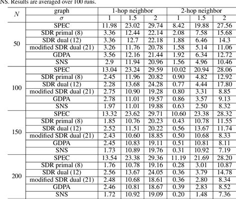 figure 1 from projection free graph based classifier learning using gershgorin disc perfect