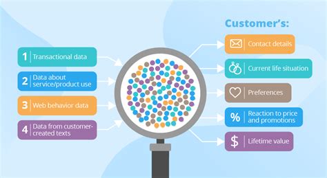 The Complete Guide To Customer Data Analytics Mxtr Automation