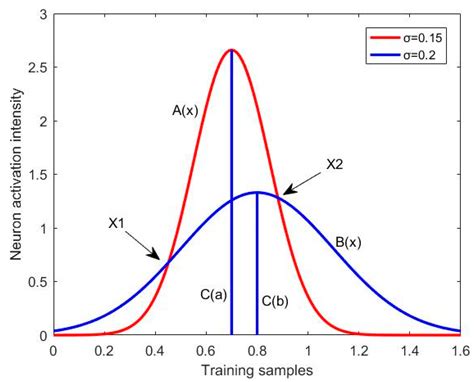 applied sciences free full text self organized fuzzy neural network nonlinear system