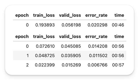 How To Setup Pytorch And Fastai On M1 M2 Mac Part 1 2022 Fast Ai