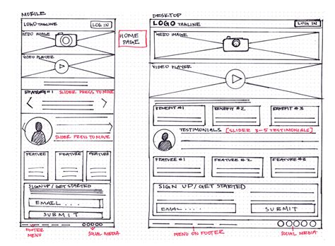 ¿qué es un wireframe desarrollar o diseñar un sitio web con… by grupo carricay grupo