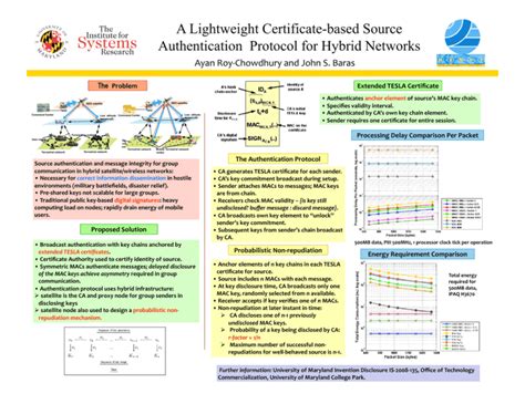 a lightweight certificate based source authentication protocol for hybrid networks ayan roy