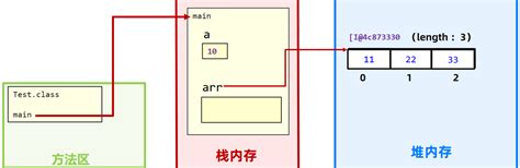 javase基础（四）—— 数组、内存分配 java中数组在内存 csdn博客