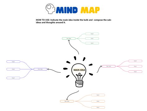 10 Free Mind Map Templates