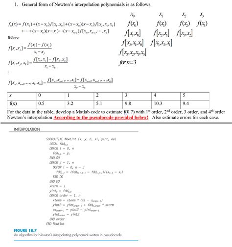 solved general form of newton s interpolation polynomials is