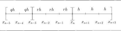 figure 1 from 3 point implicit block multistep method for solution of first order odes