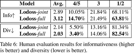 table 6 from toward unifying text segmentation and long document summarization semantic scholar