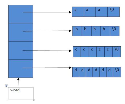 c array of pointers to char arrays stack overflow