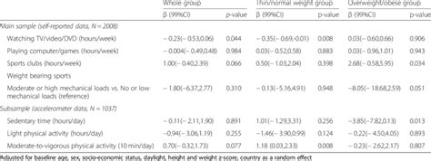 cross sectional associations between sedentary behaviour physical download scientific diagram