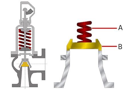 Hydraulic Pressure Relief Valve Diagram