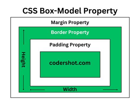 CSS Box Model