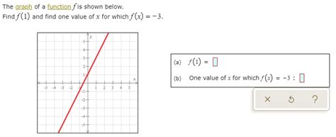 solved the graph of a function f is shown below find f 1 and find one value of x for which f