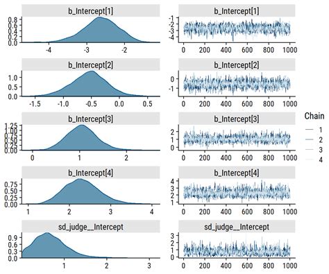 Tdunn Ordinal Regression In R Part