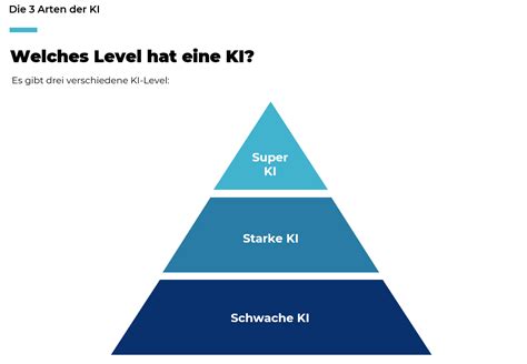 Künstliche Intelligenz KI AI Überblick TechTopic einfach erklärt