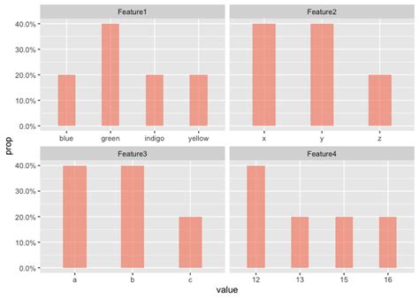 R Plotting Small Multiples Using For Loop And Ggplot Stack Overflow
