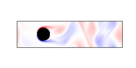 create your own lattice boltzmann simulation with python by philip mocz the startup medium