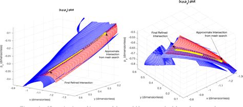 figure 2 from using gpus and the parameterization method for rapid search and refinement of