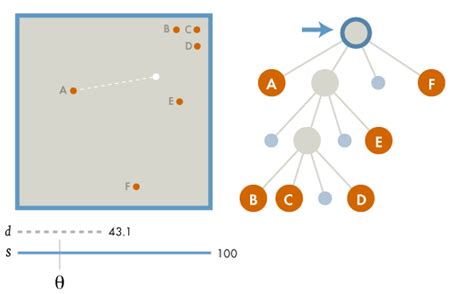 the barnes hut algorithm