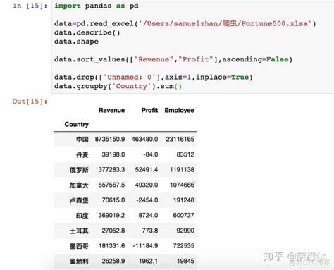 python的统计分析 python统计数据分析 bigrobin的技术博客 51cto博客