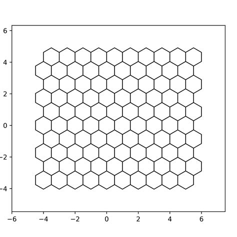 python map a hexagonal grid in matplotlib stack overflow 88480 hot sex picture