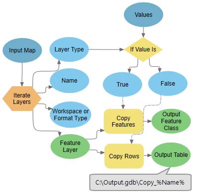 Iterate Layers ModelBuilder ArcGIS Pro Documentation