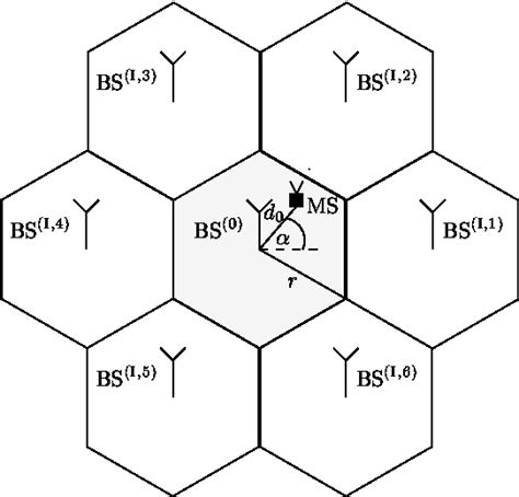 figure 3 from analysis of coded ofdma in a downlink multi cell scenario semantic scholar