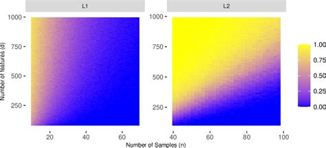 figure 3 from support vector machines and linear regression coincide with very high dimensional