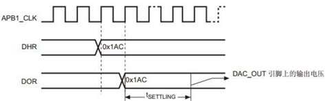 【经验分享】stm32实例 dac数模转换实验 stm32团队 st意法半导体中文论坛