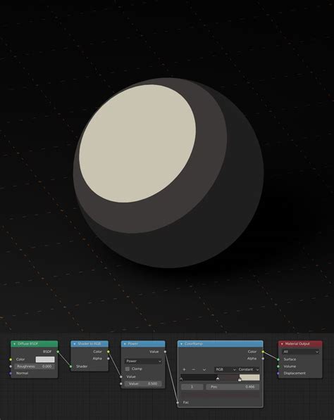 Experiments With NPR Toon Shading In Eevee Support Tutorials Tips