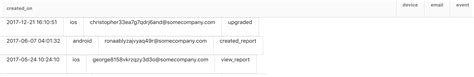Feature Request Virtualization On Data Table Issue 3435